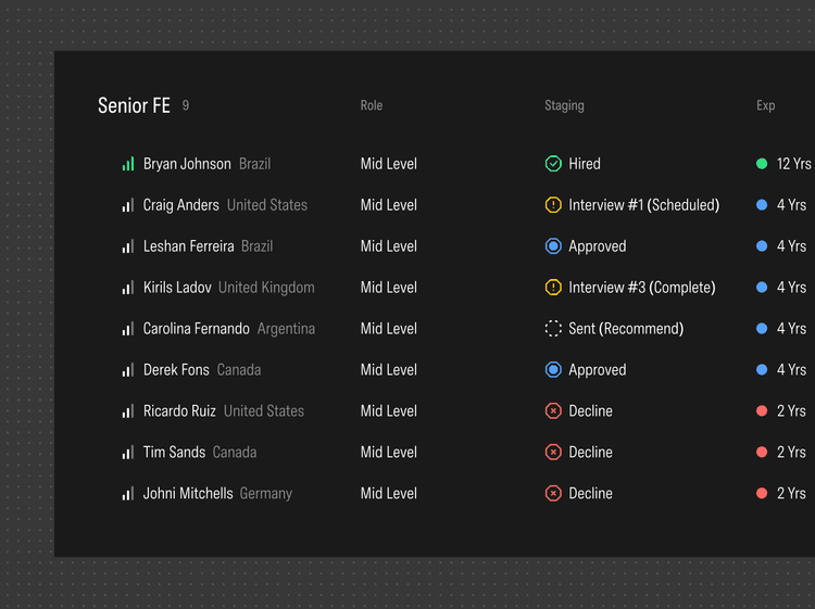 G2i | Hire World Class Engineers